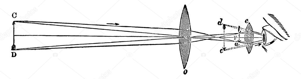 168 Optical instruments Vector Images, Optical instruments ...