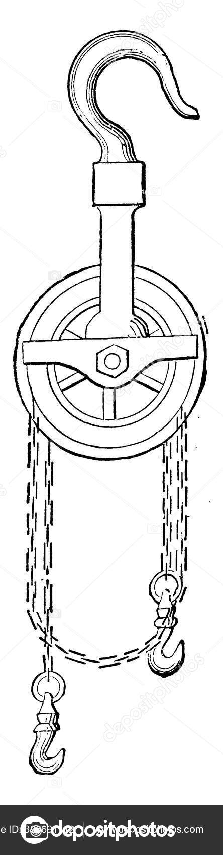 Mechanism Composed Wheel Groove Two Flanges Wheel's Circumference ...