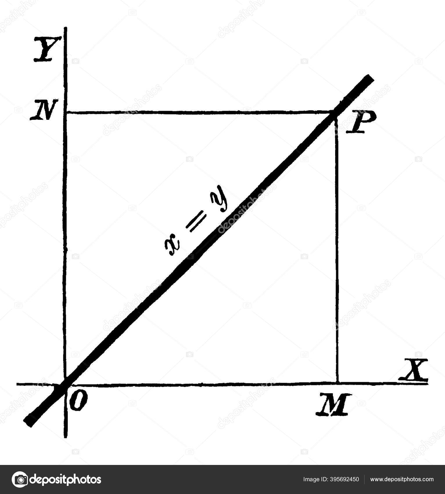 Line Coordinate Plane Two Dimensional Number Line Vertical Line Called ...