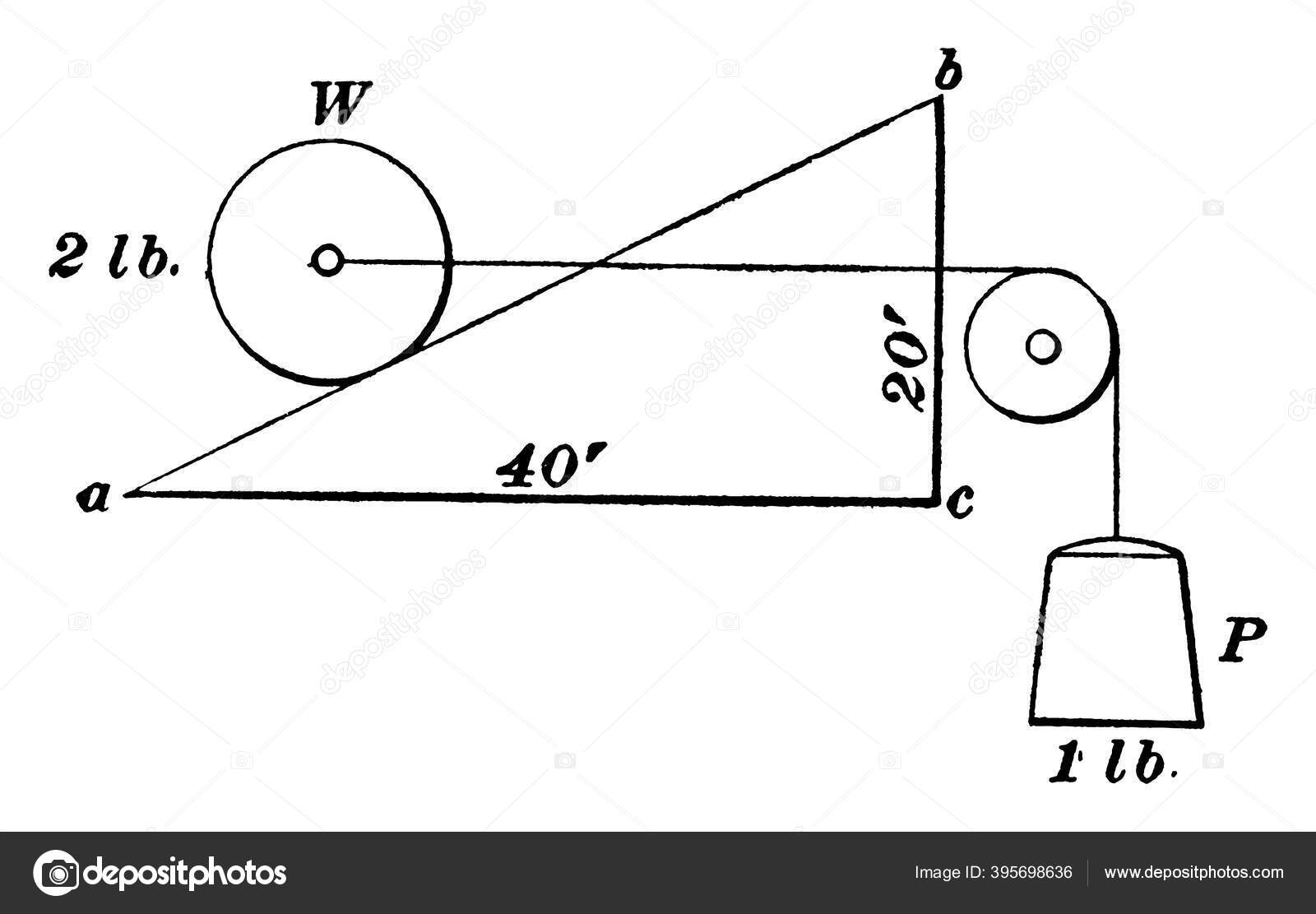 Inclined Plane Force Acting Parallel Base Inclined Plane Slope Flat ...