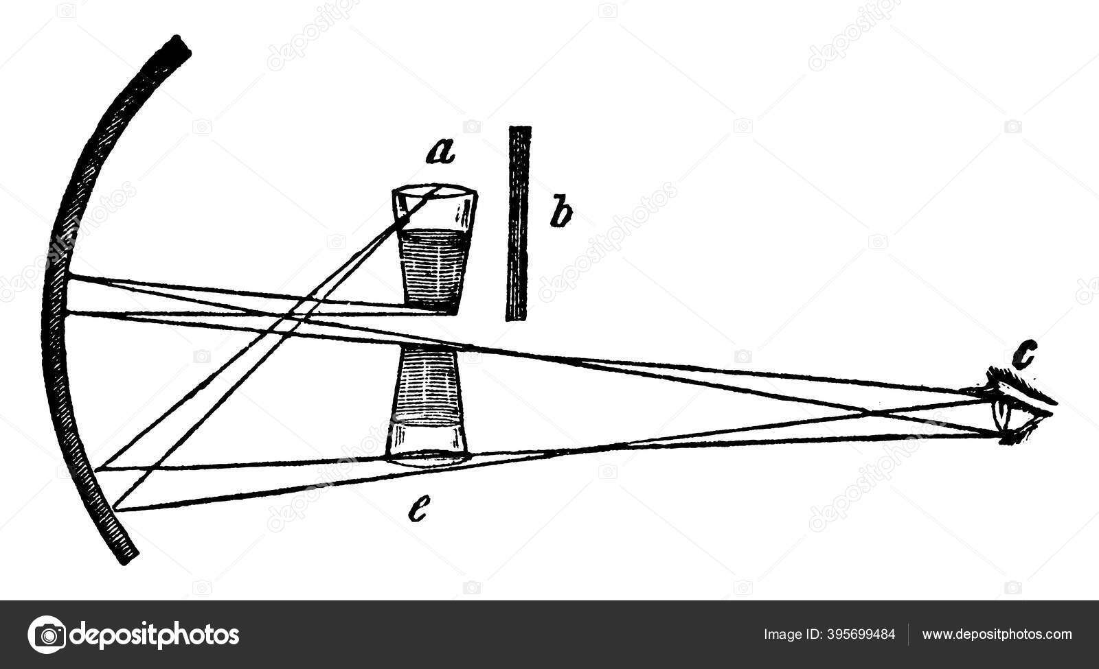Experimental Set Observe Deception Mirrors Tumbler Filled Waterand ...