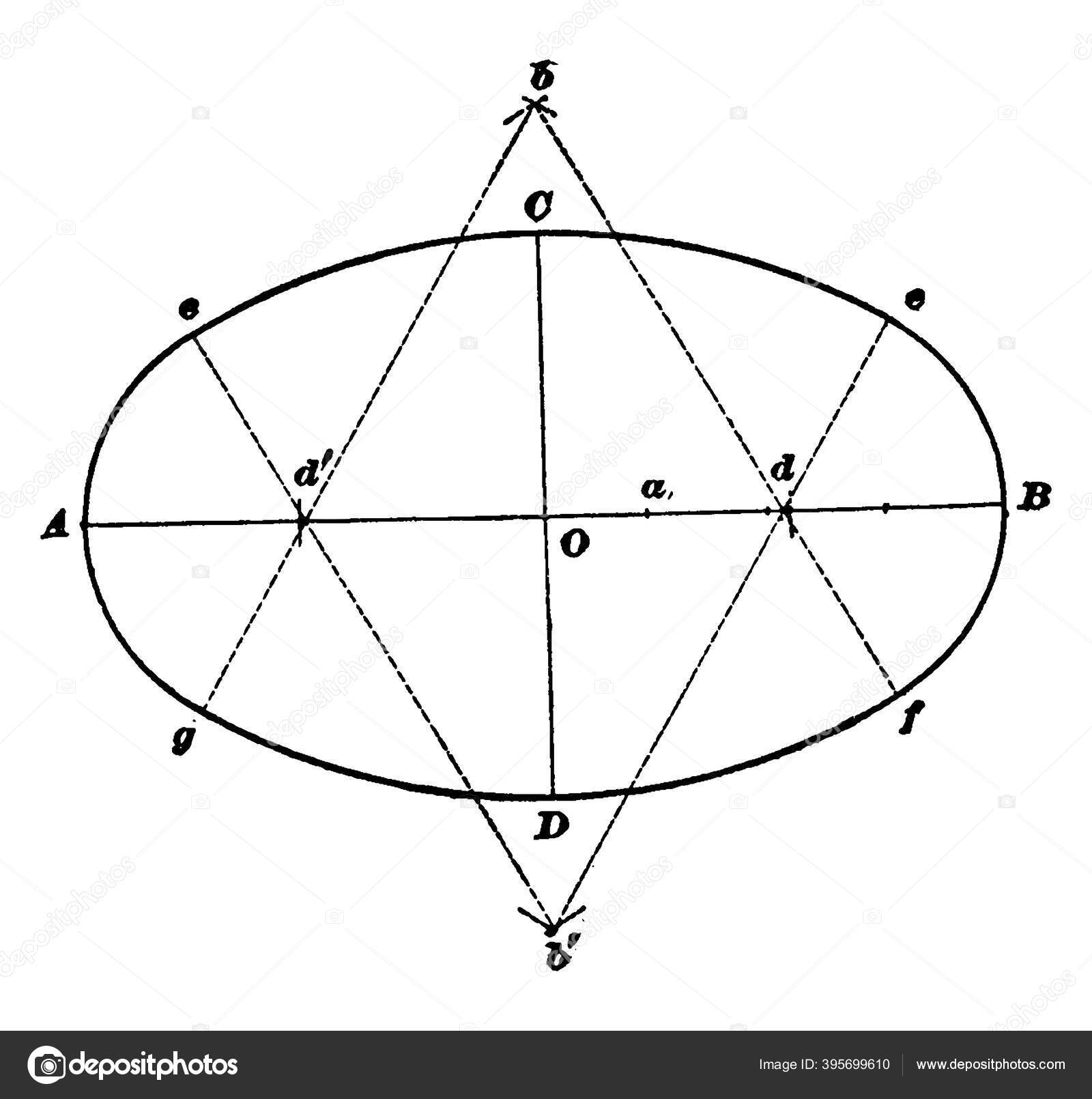 Mathematics Ellipse Curve Plane Surrounding Two Focal Points Sum ...