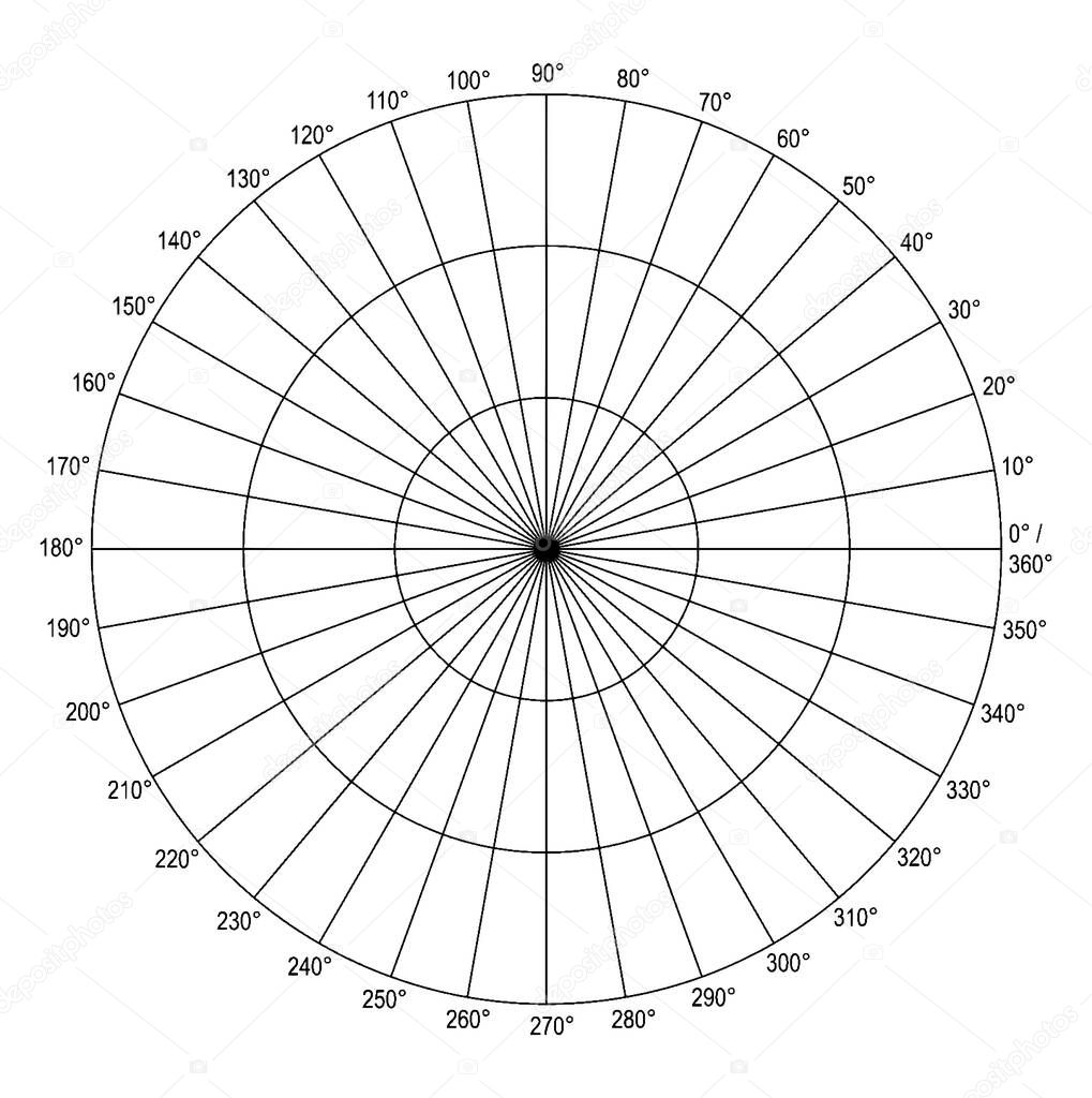 Gráfico polar con 3 círculos concéntricos que muestran el radio y se ...