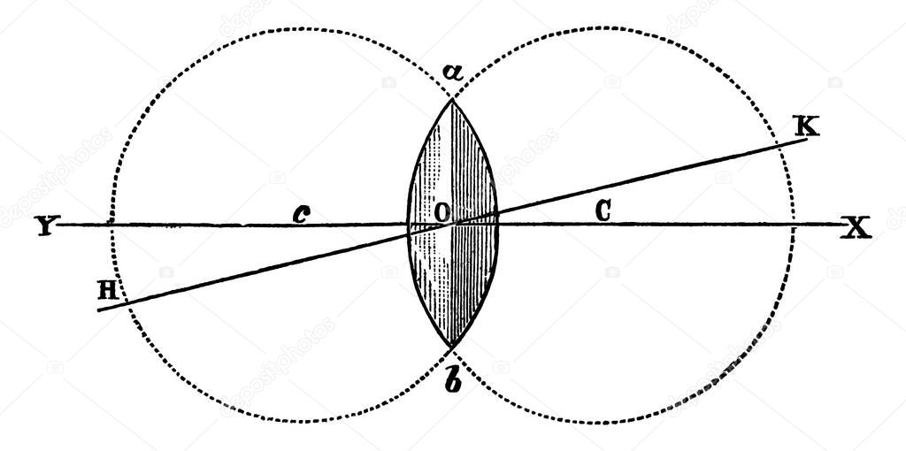 La doble lente convexa generalmente se describe como la parte común a ...
