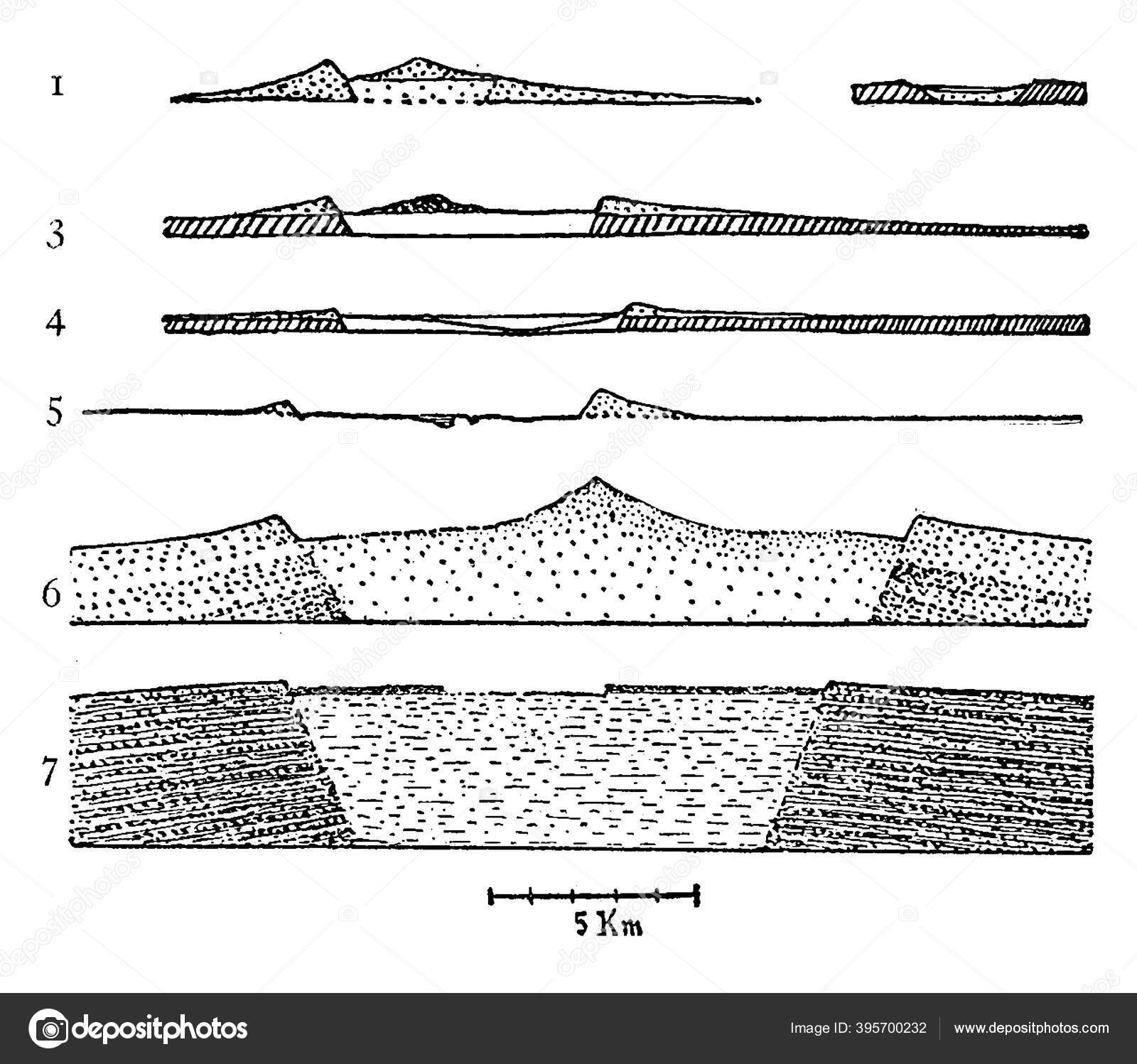 Cone Sections Various Types Volcanoes Its Parts Vesuvius Lake Laach ...