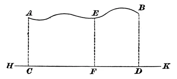 Figure Shows Line Which Perpendicular Line Point Vintage Line Drawing ...