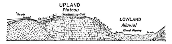 Mound system Stock Photos, Royalty Free Mound system Images | Depositphotos