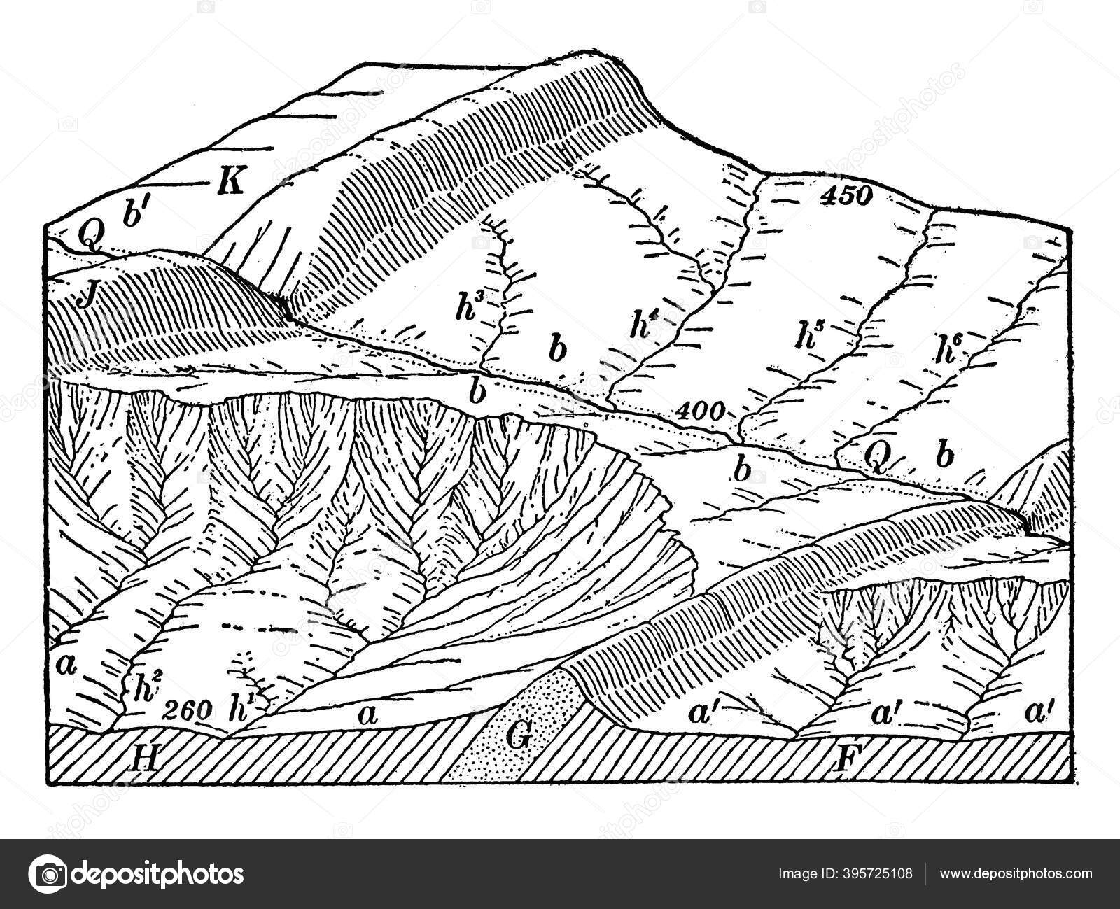River Capture Geomorphological Phenomenon Occurring Stream System ...