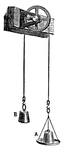 Pendulum chart Stock Photos, Royalty Free Pendulum chart Images ...