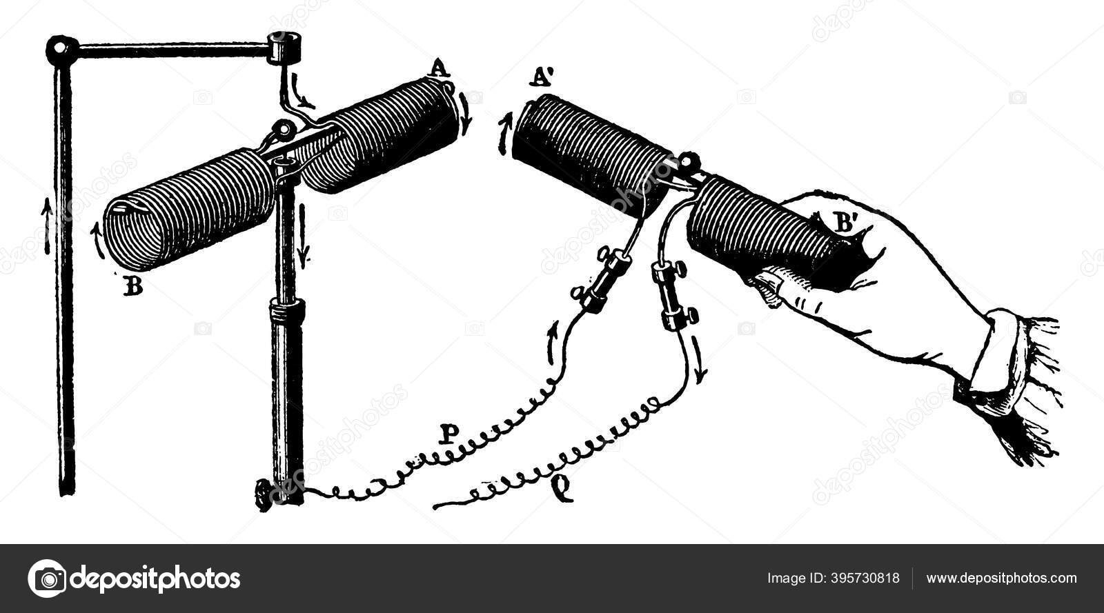 Experimental Set Showing Mutual Action Solenoids Attraction Repulsion ...