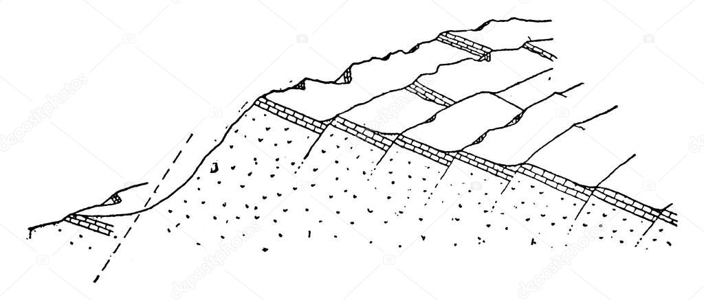 Fallo de bloque en las montañas de Sandia, es un tipo de fallo normal ...