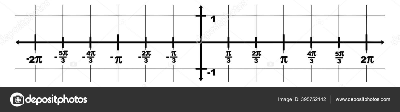 Graphical Representation Domain Axis Range Axis Interval Two Point ...