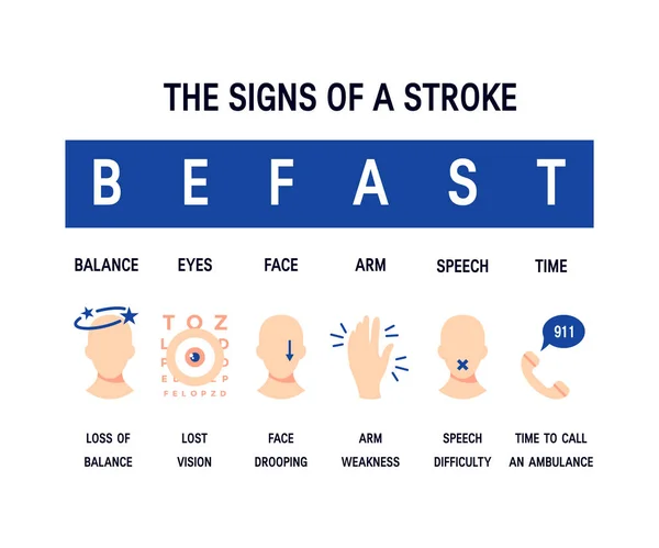Fast stroke awareness Vector Images | Depositphotos
