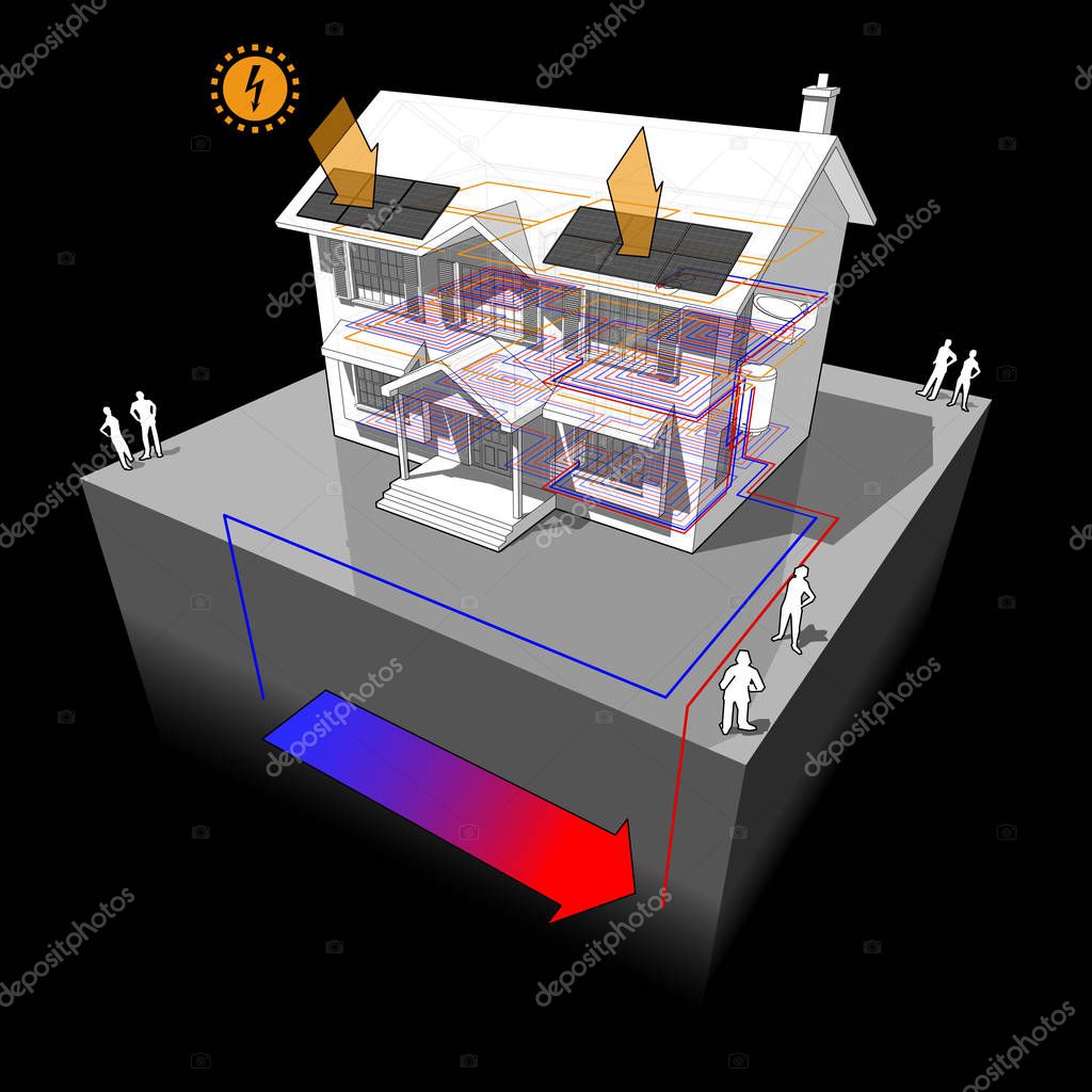 vivienda con calefacción por suelo radiante y bomba de calor de origen terrestre como fuente de ...