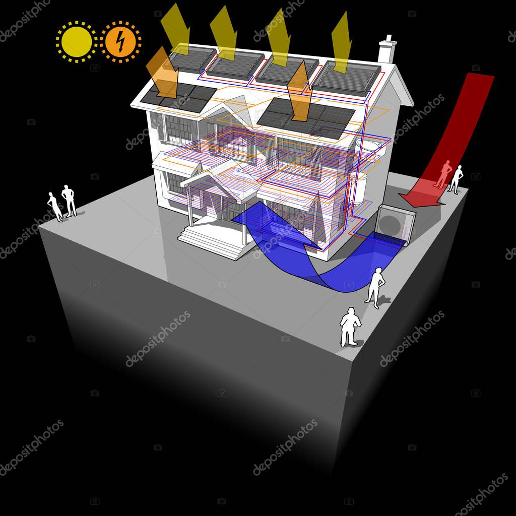 casa con bomba de calor de fuente de aire y calentador de agua solar en ...