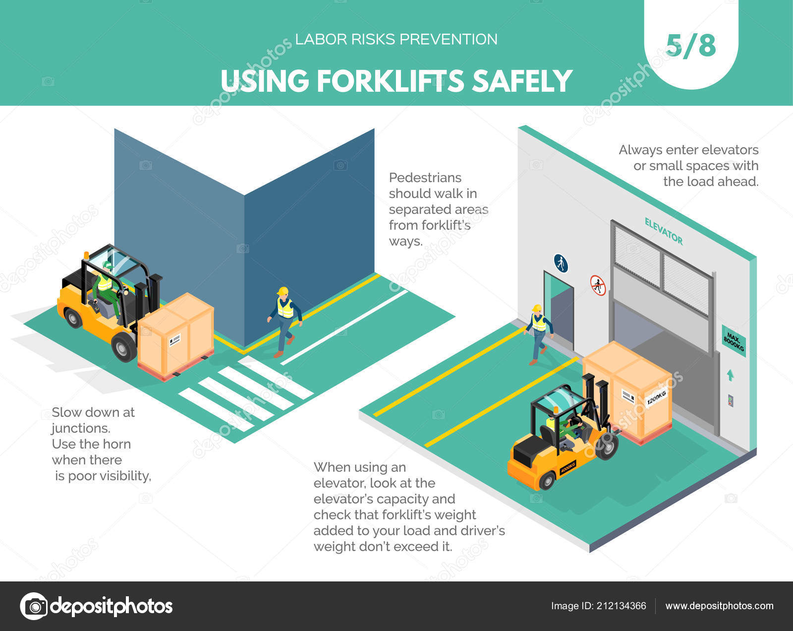 Recomendatios Using Forklifts Safely Labor Risks Prevention Concept ...