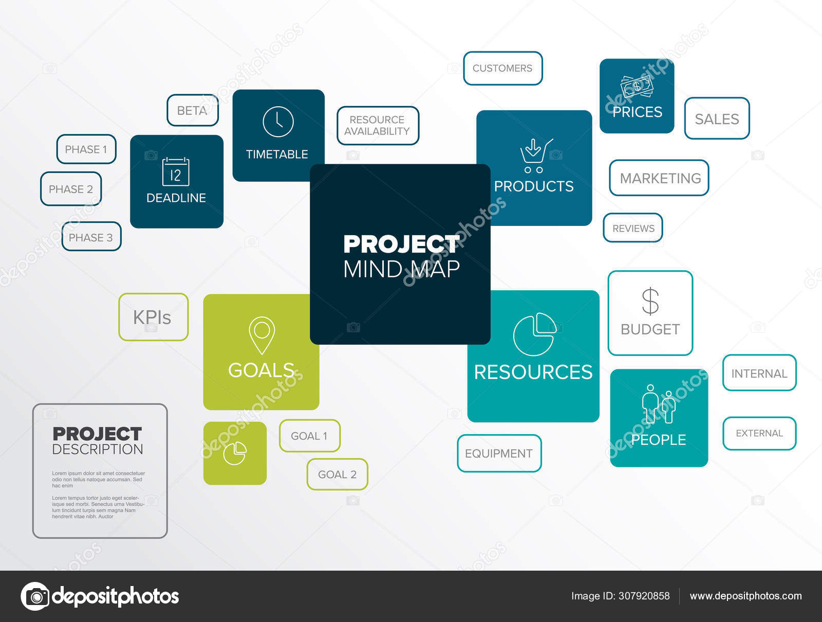 Gestão de projetos esquema de mapas mentais / diagrama imagem vetorial ...