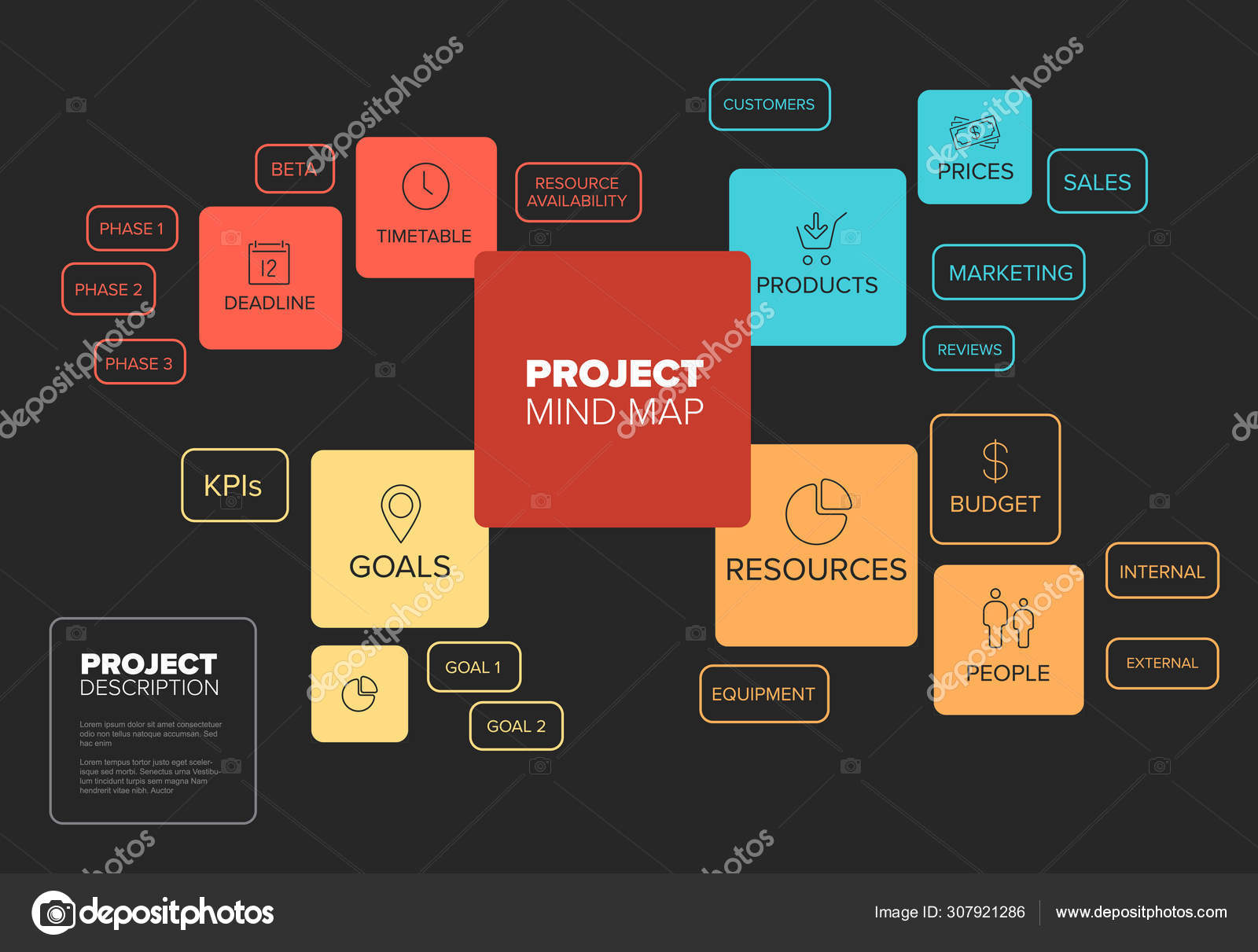 Gestión de proyectos esquema / diagrama de mapa mental Vector de stock por ©orson 307921286