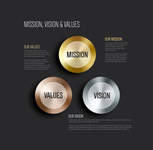 Mission, vision and values diagram Stock Vector by ©orson 73610865