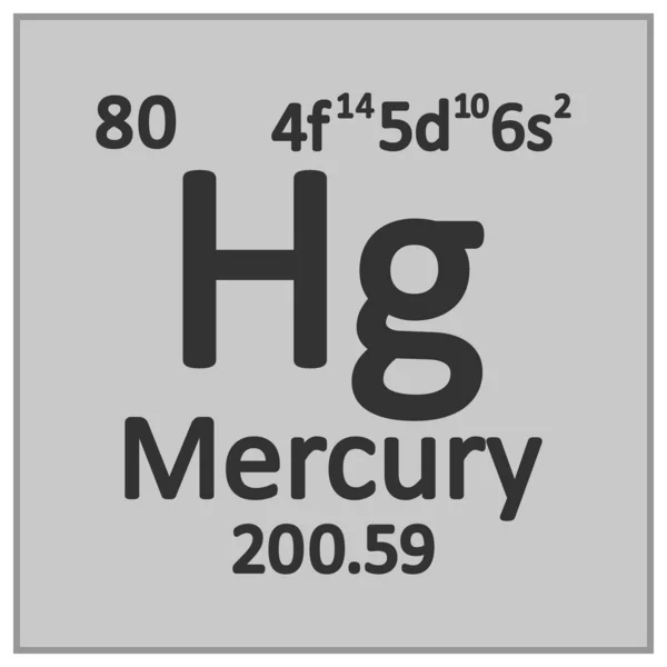 Mercury Periodic Table Square