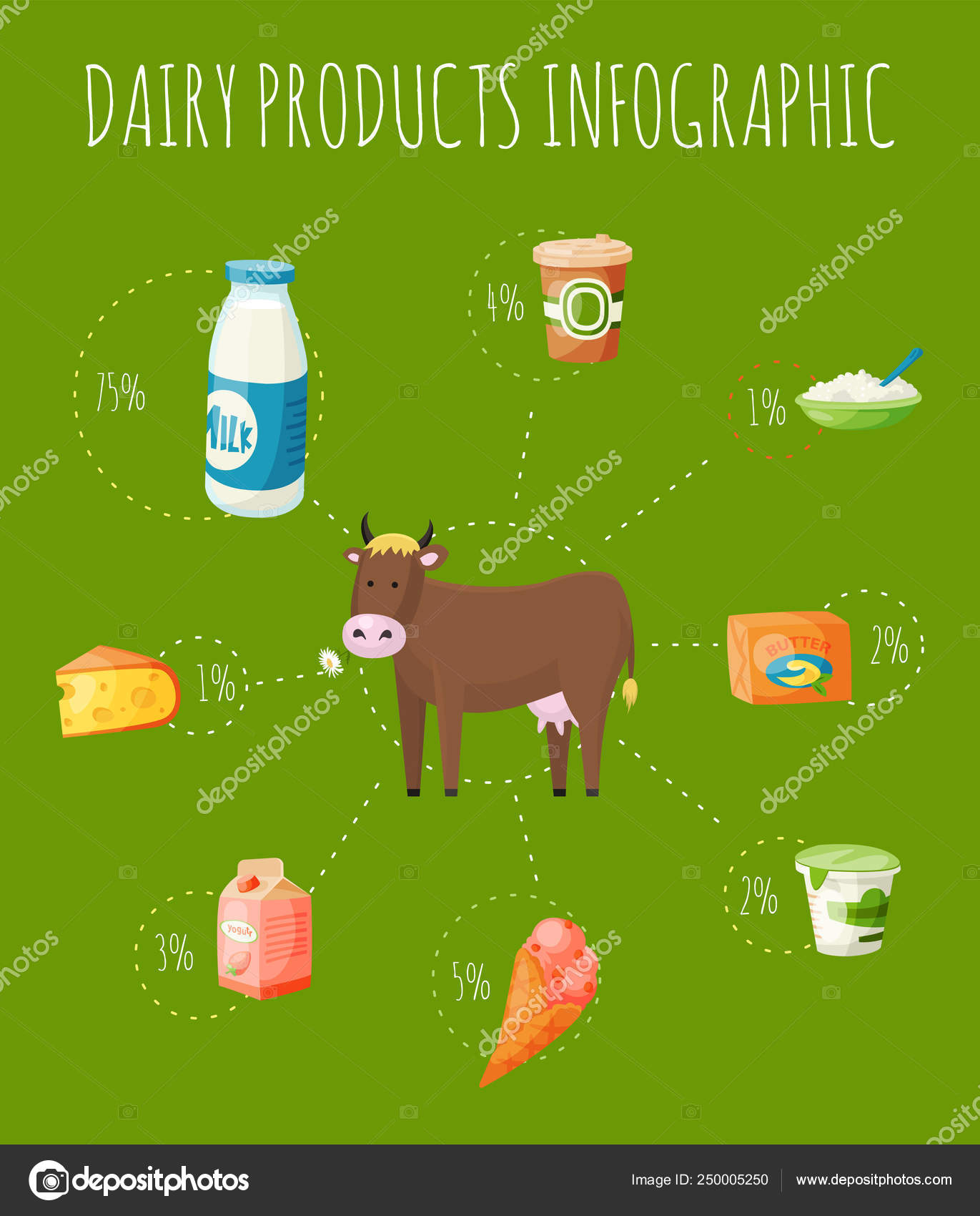 Fresh dairy products infographic banner, poster vector illustration ...