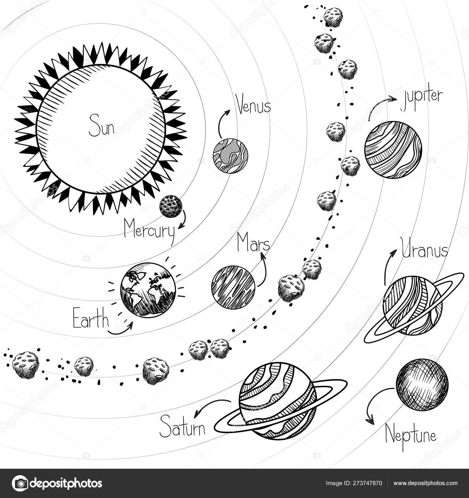 Solar System Designs