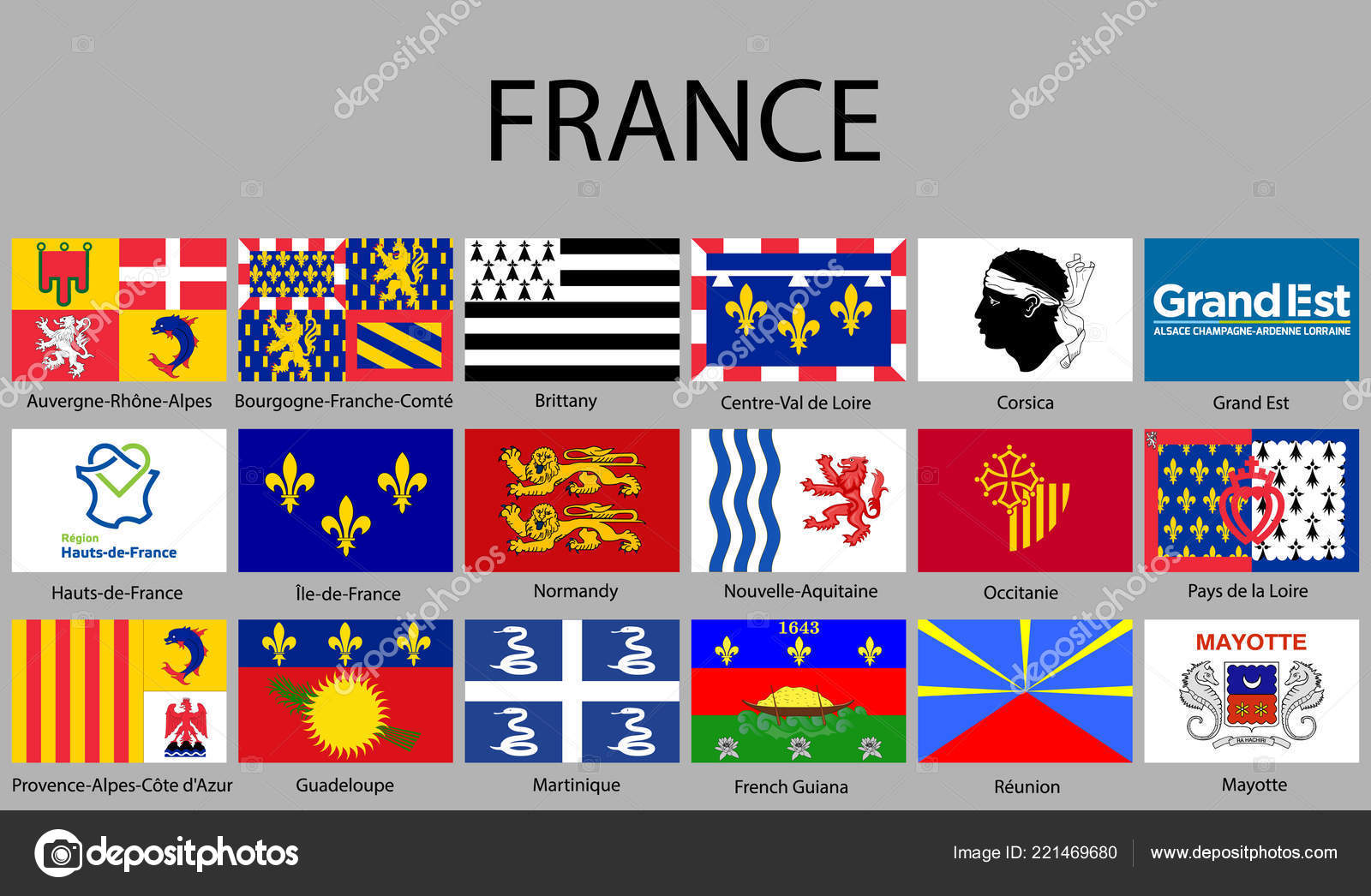 Different French Flags