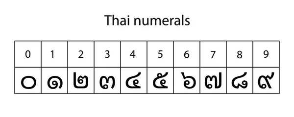 100,000 Thai number Vector Images | Depositphotos