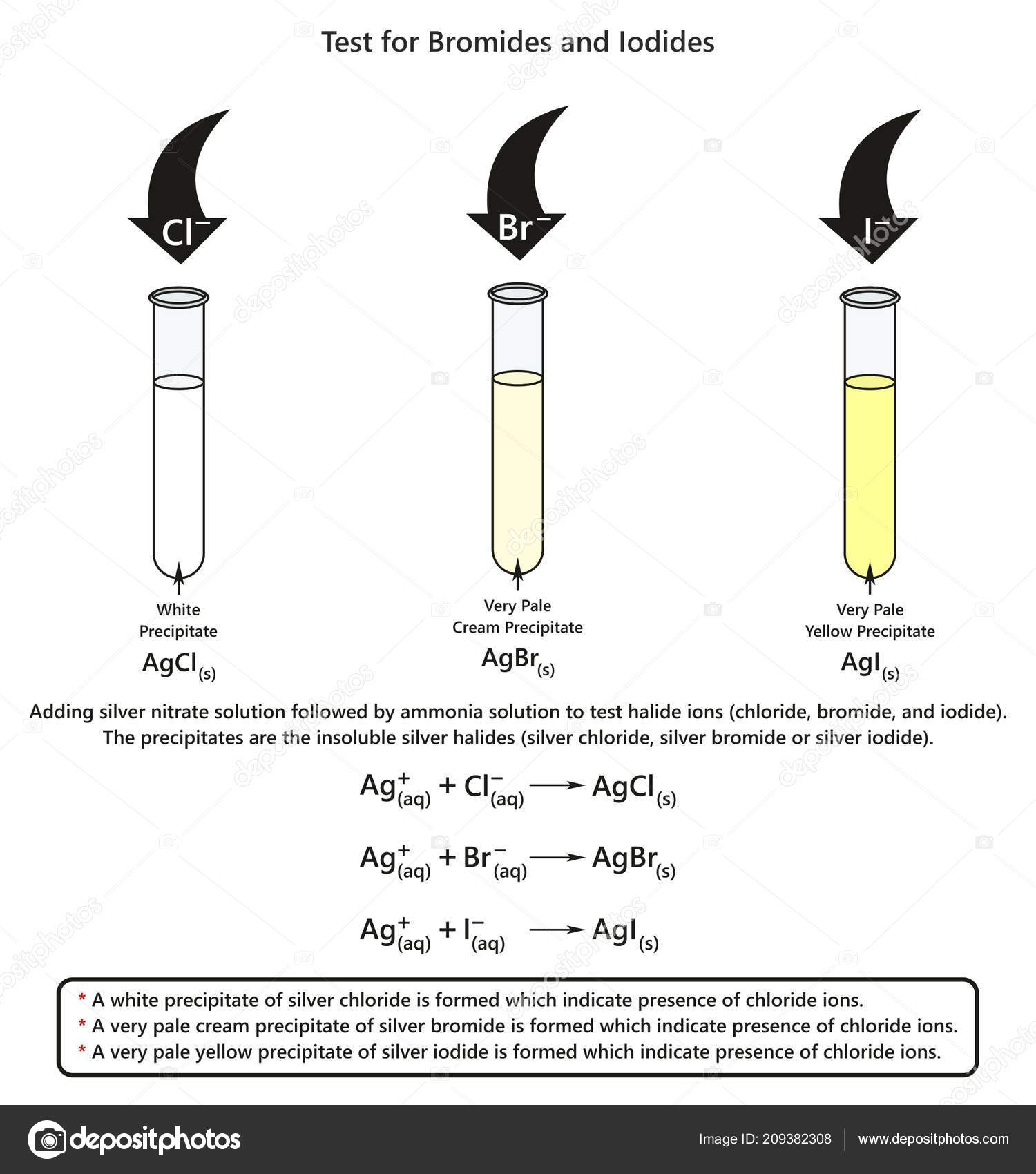 Ion Flame Test Lab at James Browning blog