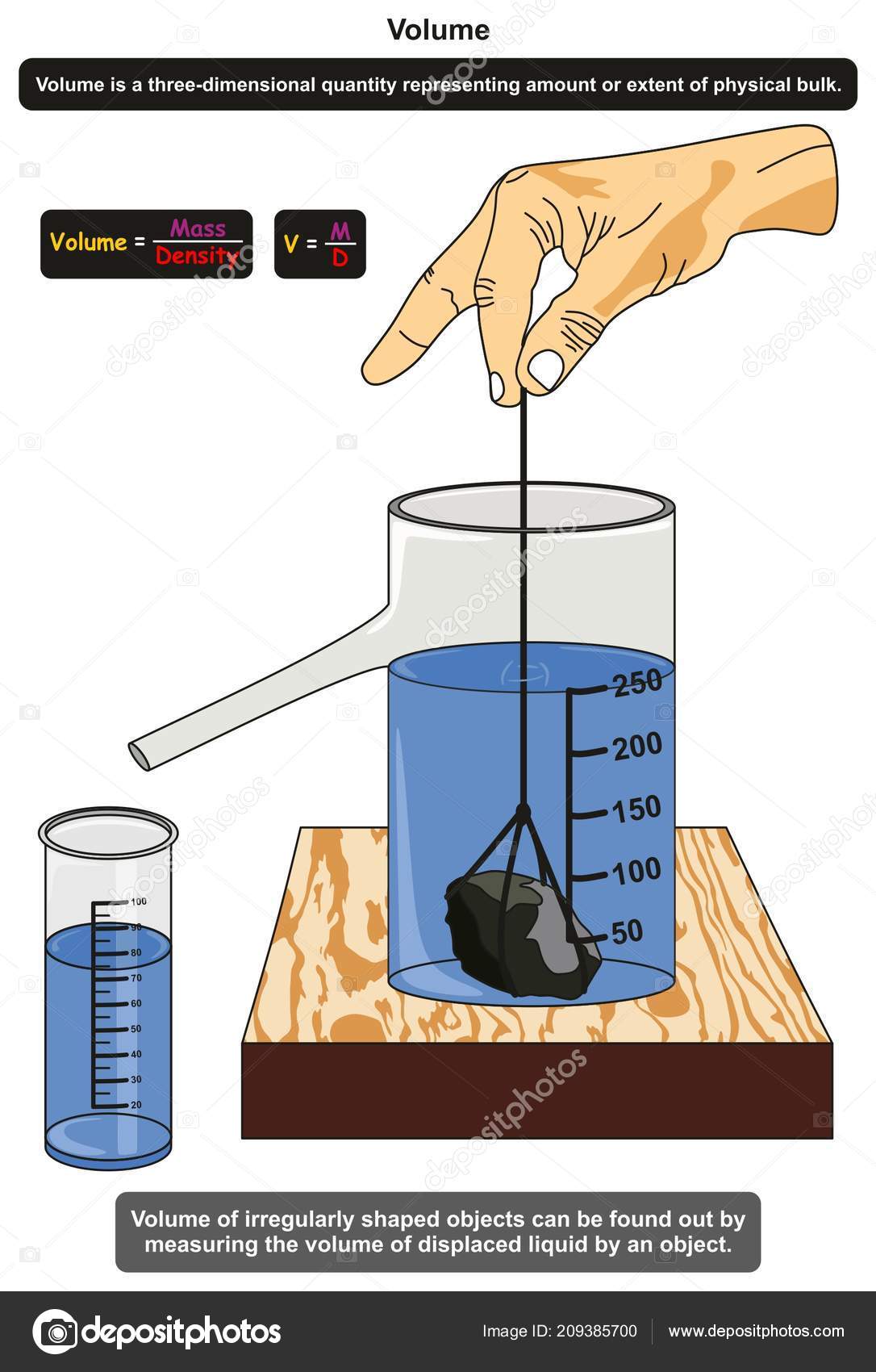 Volume Science