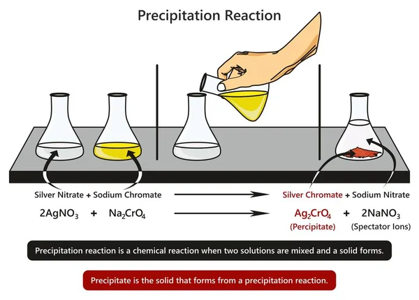 Precipitation reaction Vector Art Stock Images | Depositphotos