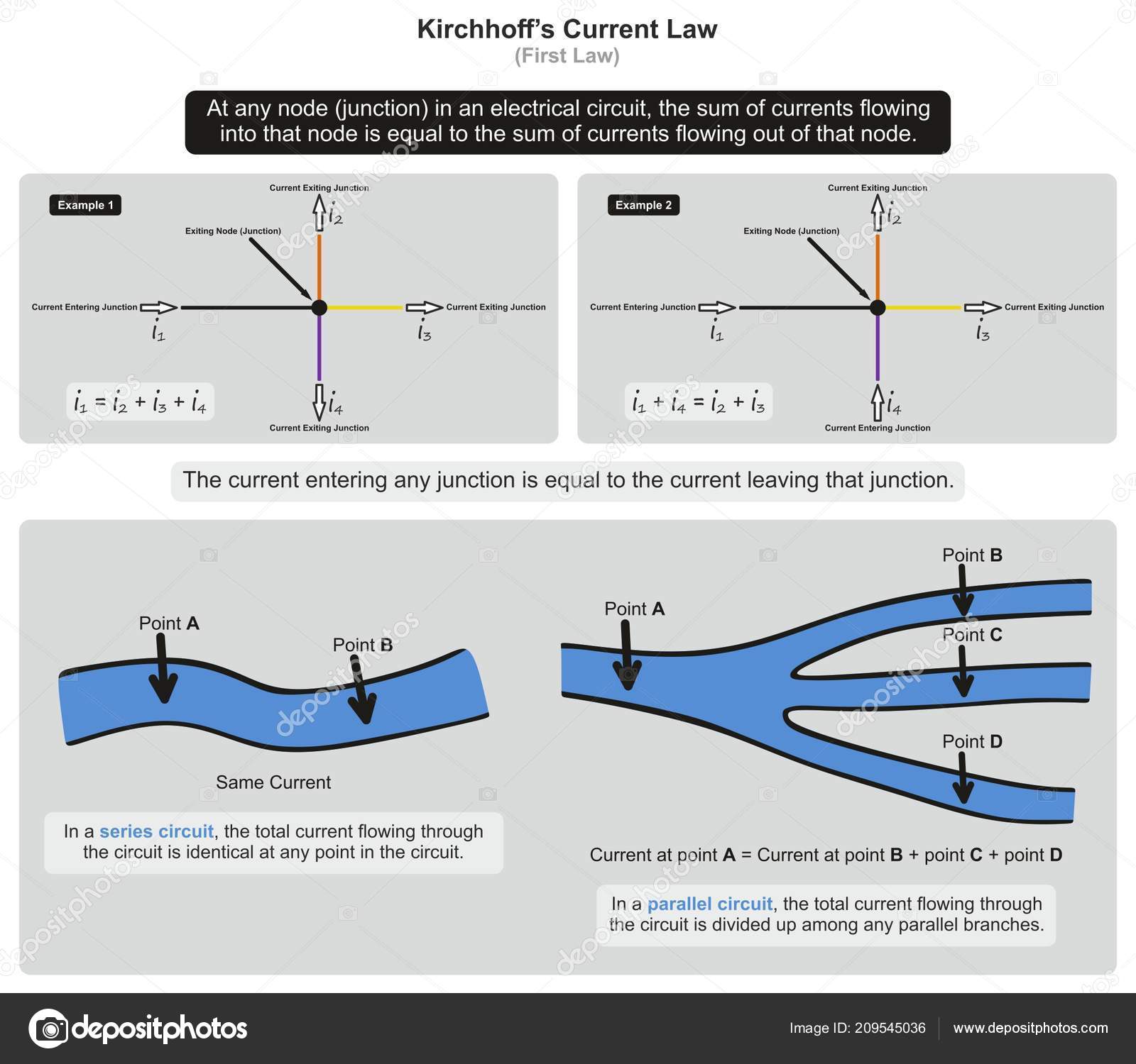 Vector Science Example