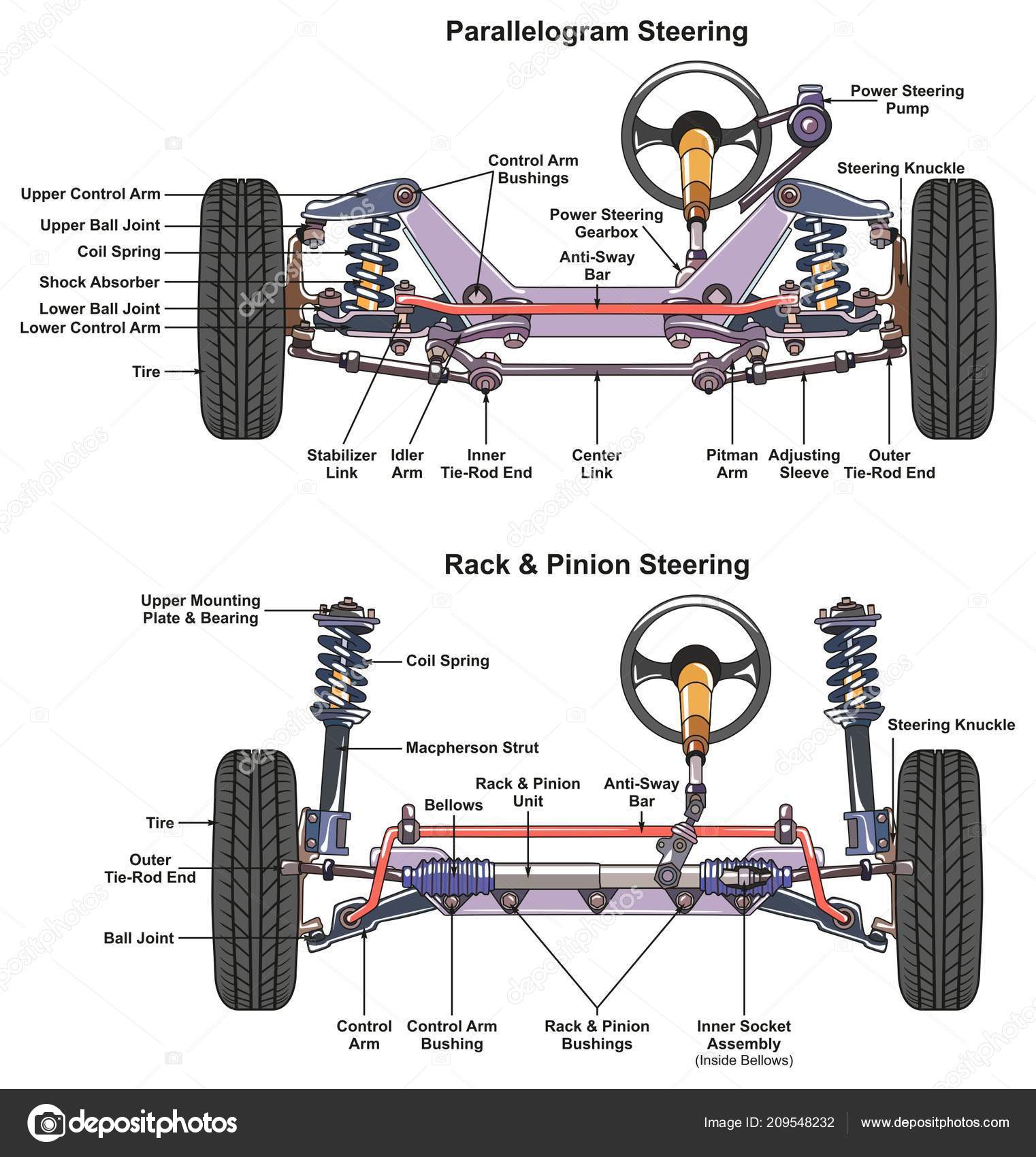 Diagramme Infographique Système Direction Automobile Montrant Les Deux ...