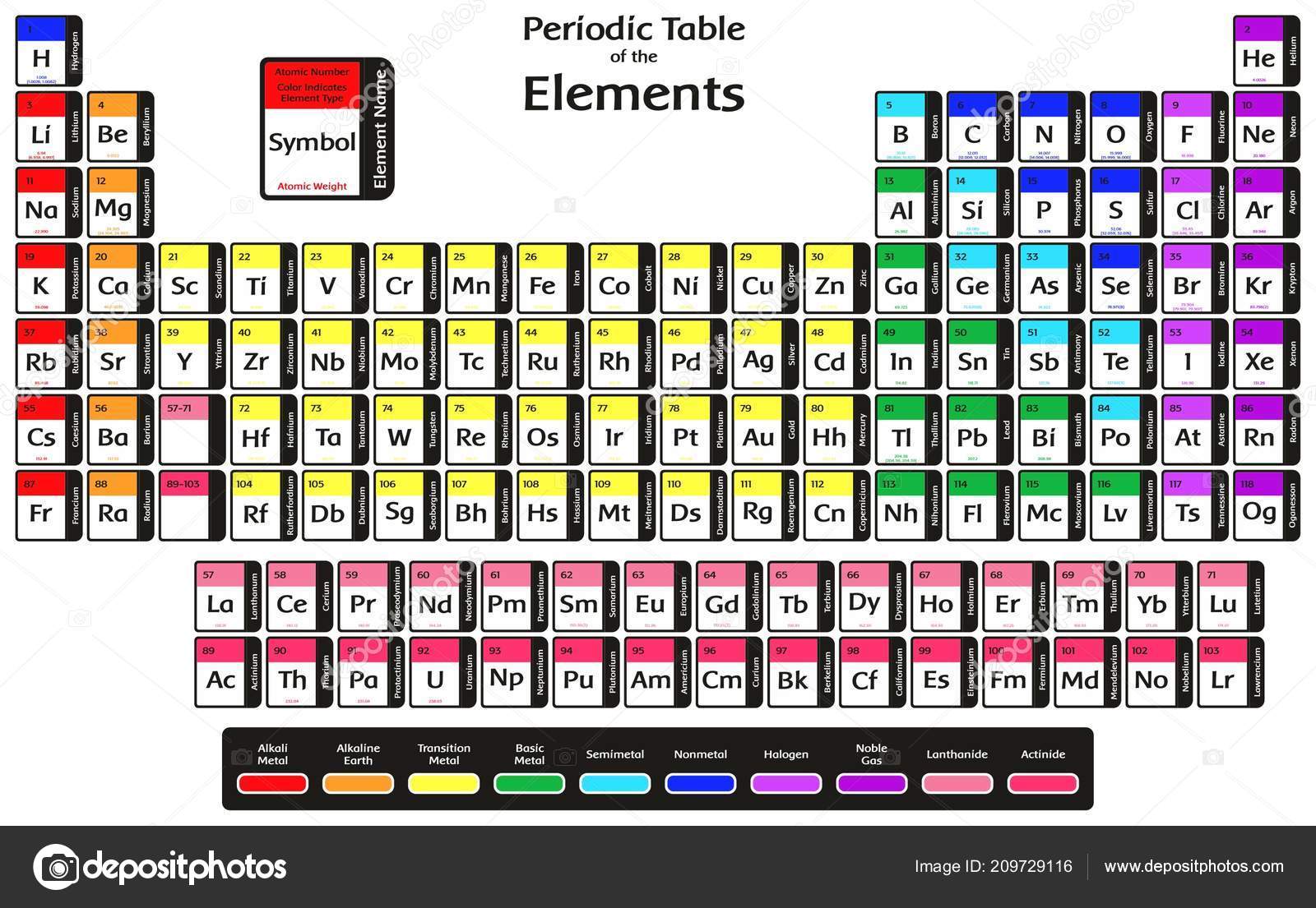 Tabla Periódica Los Elementos Con 2016 Nuevos Cuatro Elementos Nihonium ...