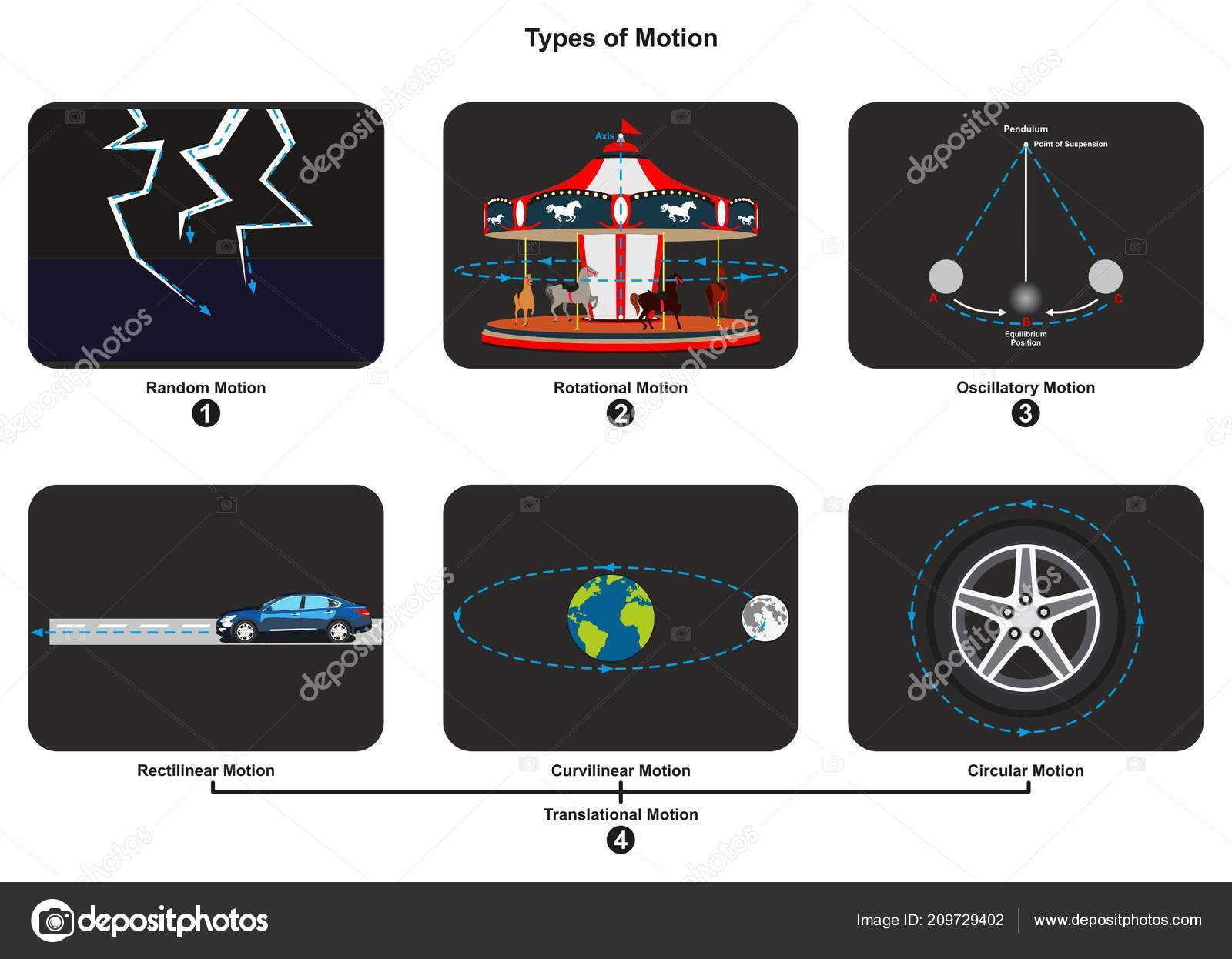 Types Diagramme Infographique Mouvement Avec Exemple Chaque Type ... Types Diagramme Infographique Mouvement Avec Exemple Chaque Type ...