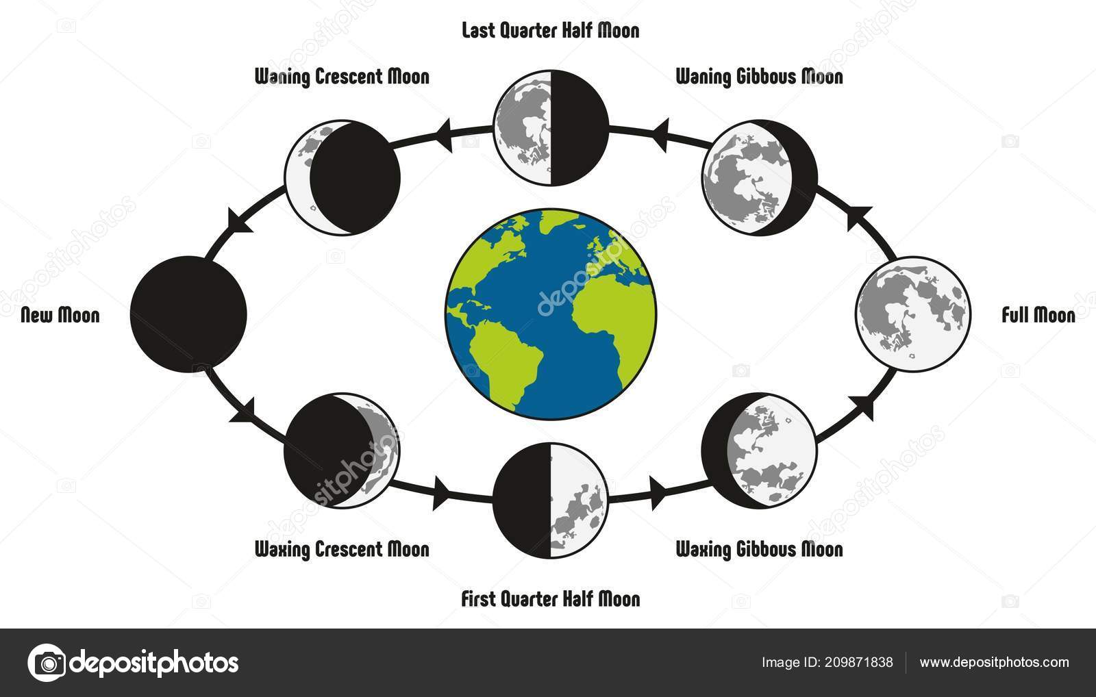 Of Waxing Crescent Moon Earth