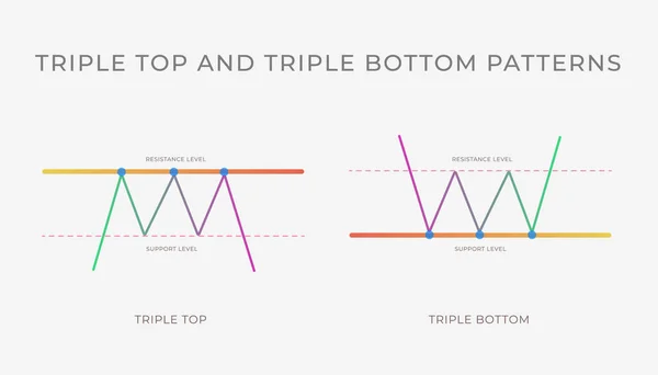 20 Triple bottom line Vector Images, Triple bottom line Illustrations ...