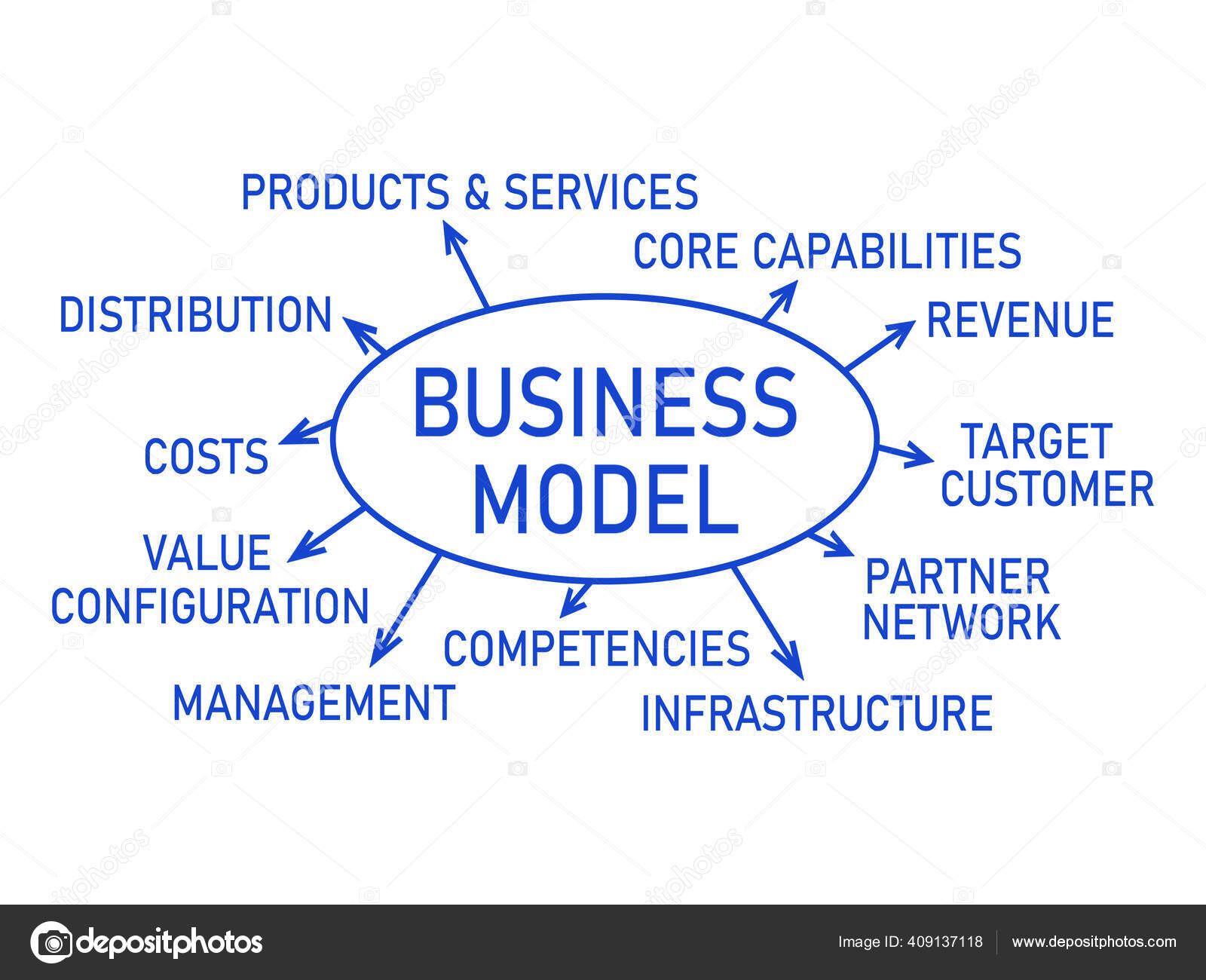 Business Model Writing Plan Text — Stock Photo © Adrianarad1991 #409137118