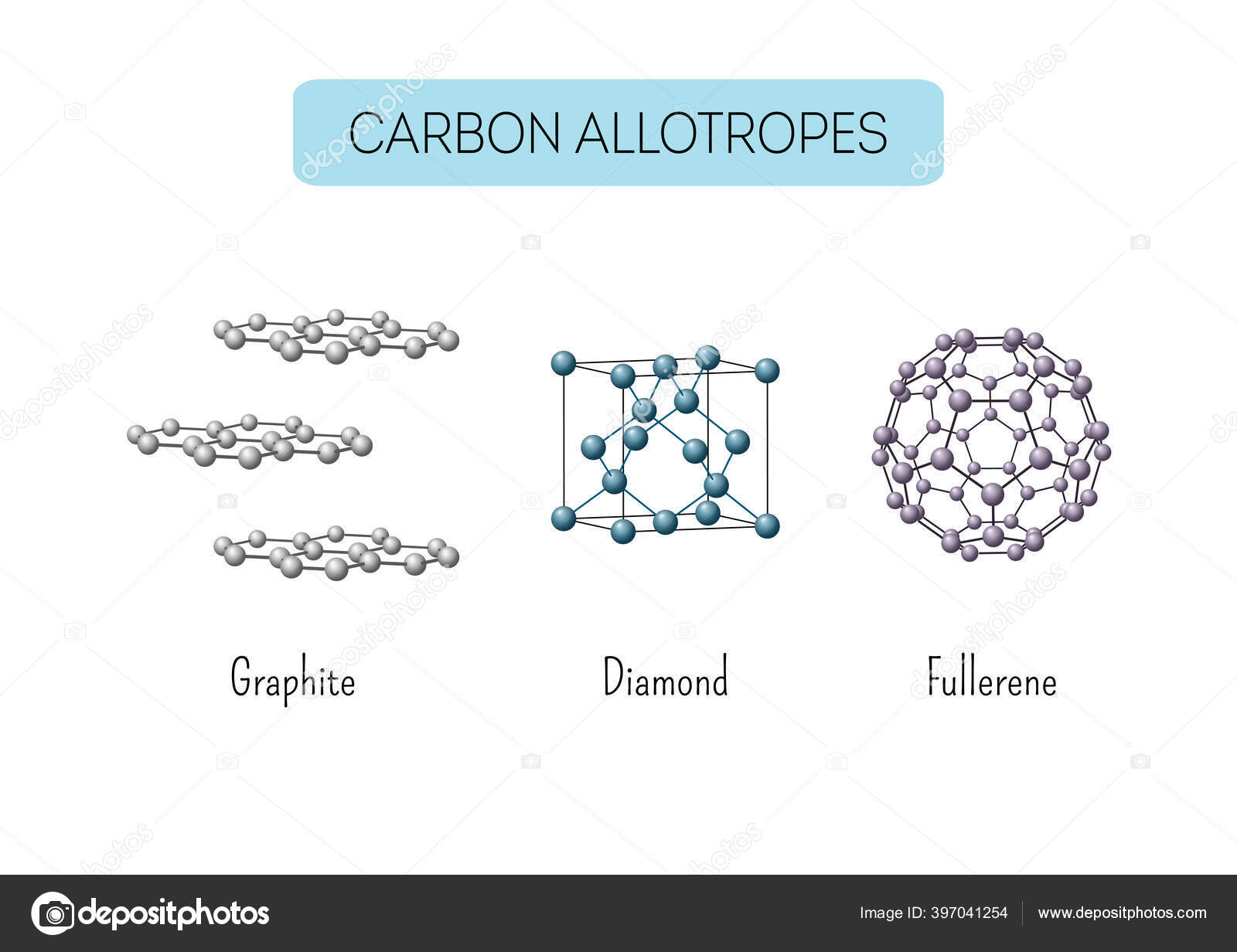 Carbon Structure Of Diamond And Graphite