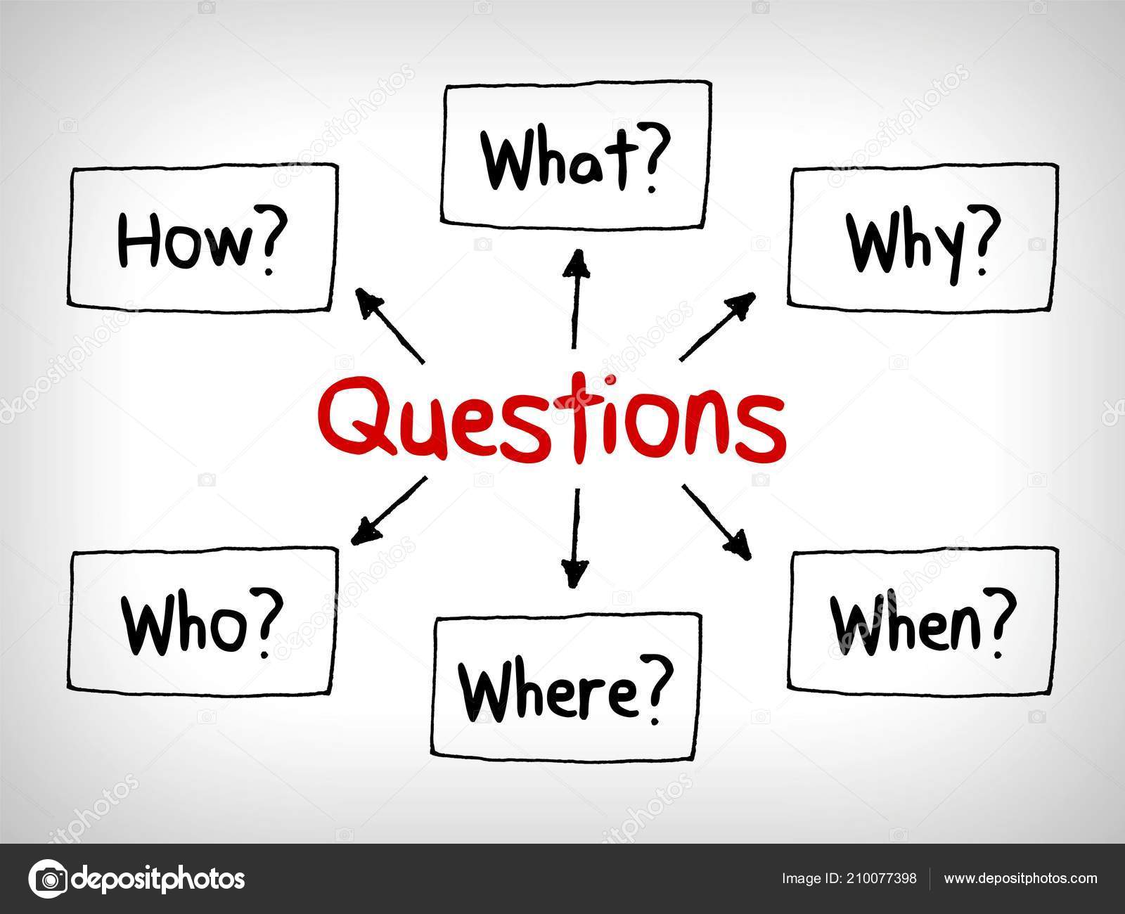 Many Questions Mind Maps What Which What Why How Stock Photo by ...