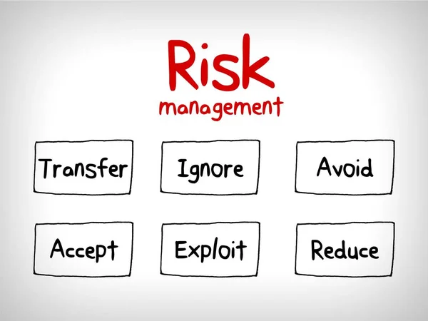 Risk management flow chart Stock Photos, Royalty Free Risk management ...
