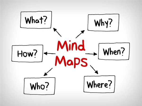Many questions in Mind Maps: When What Which What Why and How - Stock ...