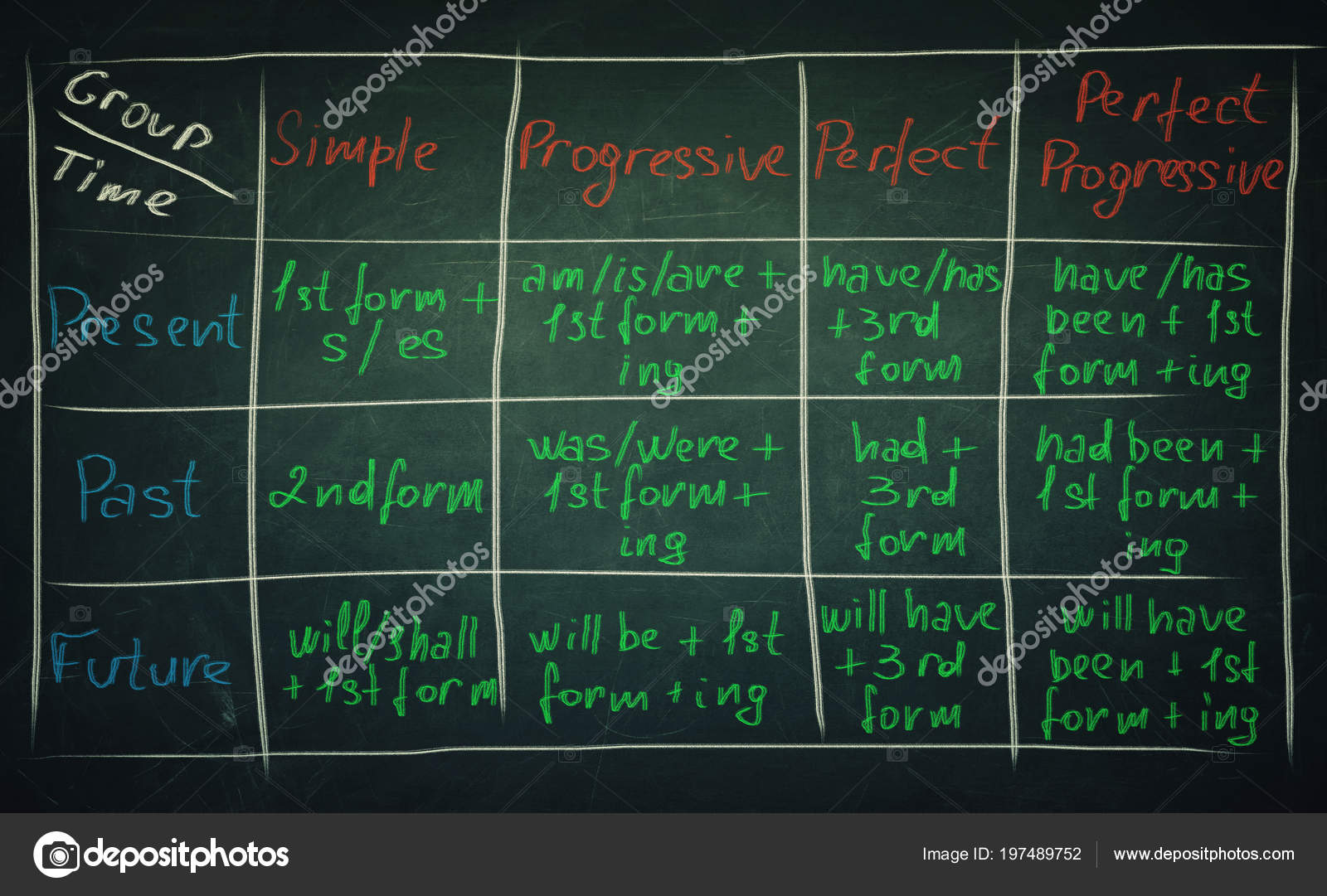 School Classroom Blackboard Written Grammar Table Using List English ...