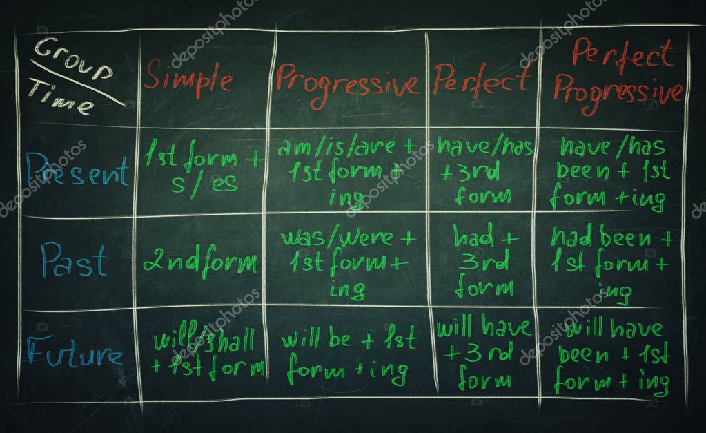 Pizarra de aula escolar escrita con una tabla de gramática para usar la ...