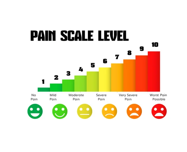 174 Pain scale chart Vector Images, Pain scale chart Illustrations ...