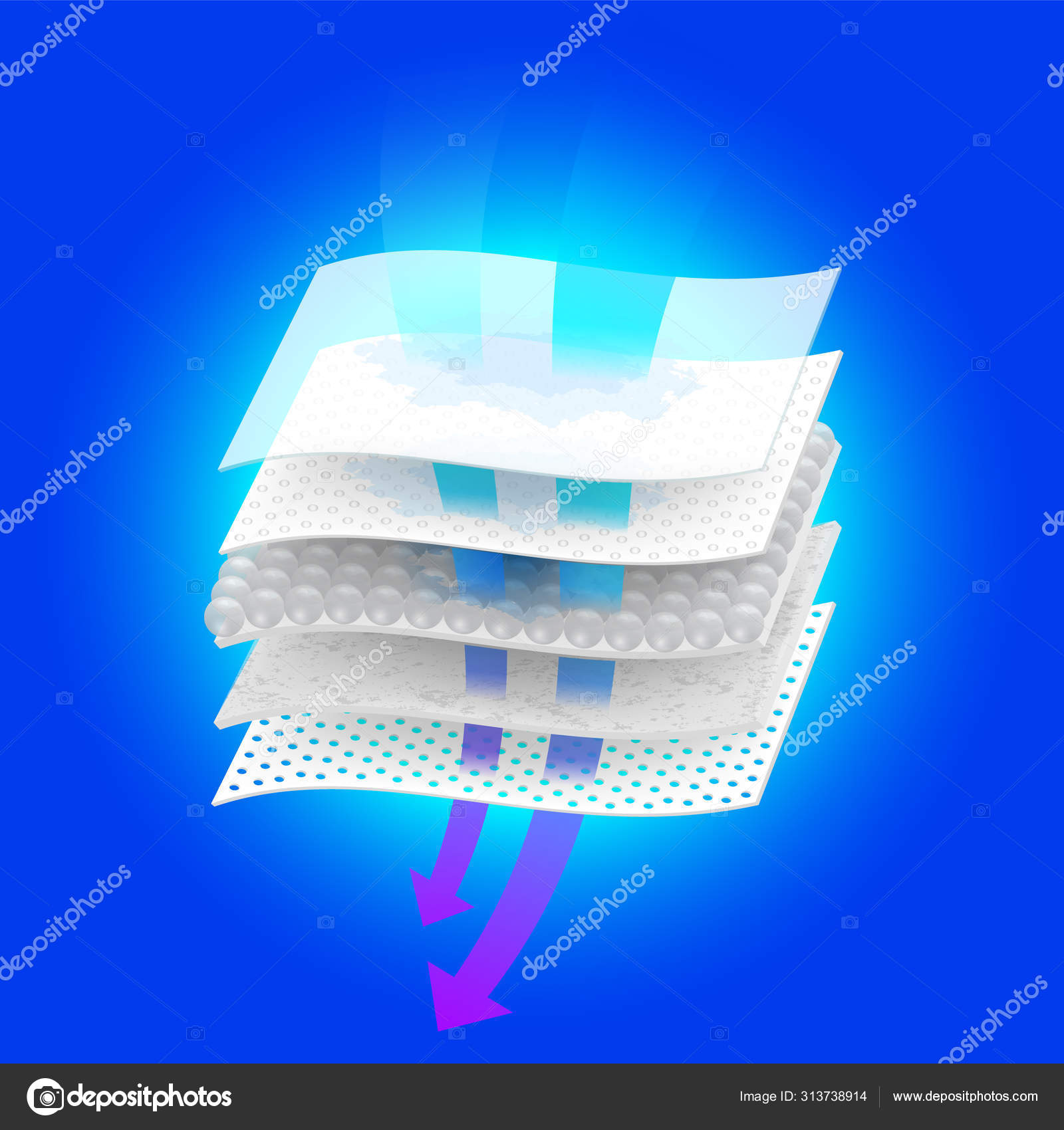 Moisture Control Ventilation Multi Layer Materials Use Ads Diapers ...