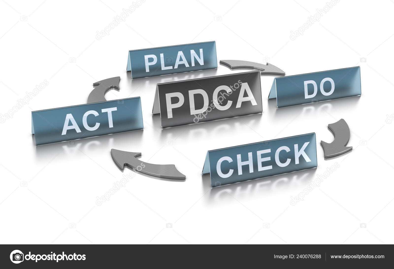 Illustration Pdca Management Method Plan Check Act White Background ...