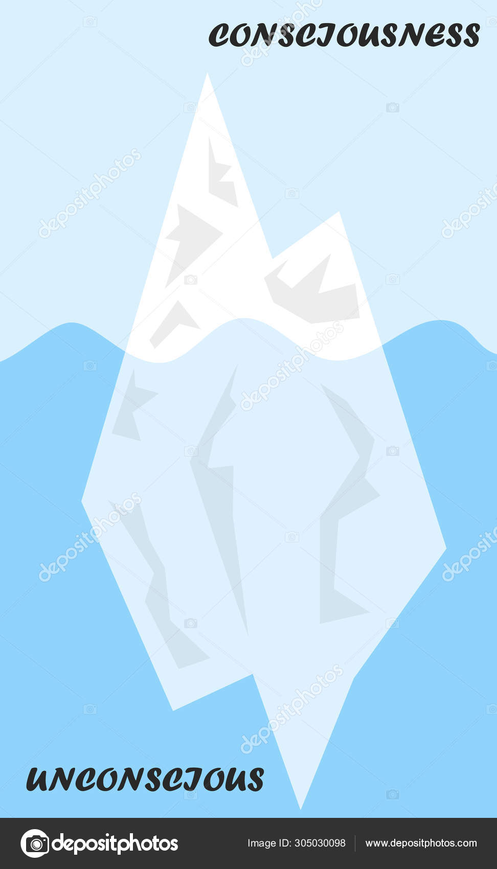 Unconscious Mind Iceberg