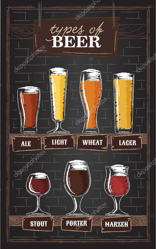 Tipos de cerveza. Una guía visual de los tipos de cerveza. Varios tipos ...