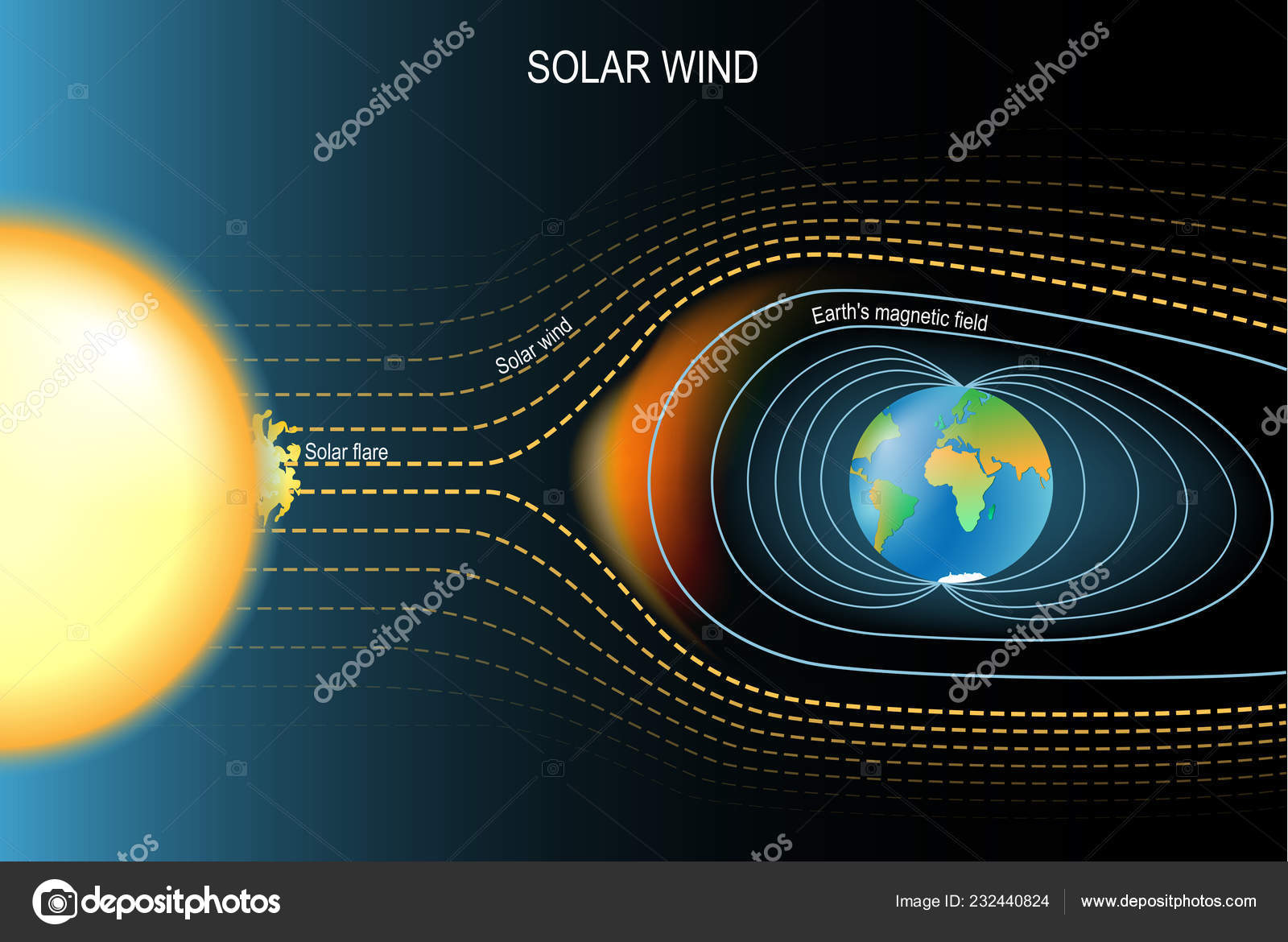 Earth Magnetic Field Solar Wind